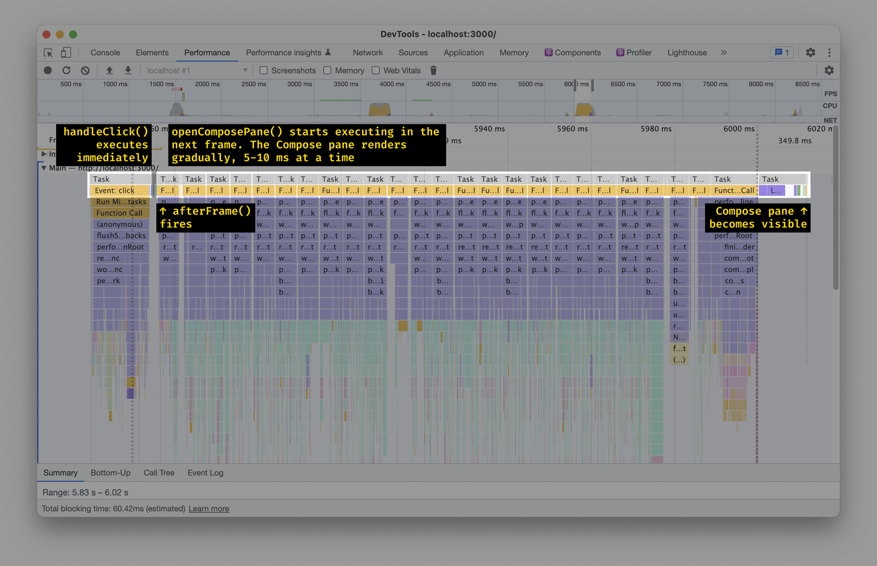 How To Measure and Monitor React Render Performance · PerfPerfPerf