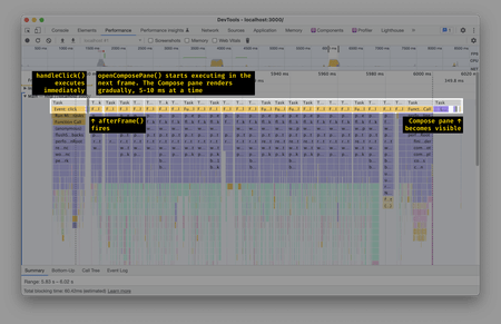 How To Measure and Monitor React Render Performance · PerfPerfPerf