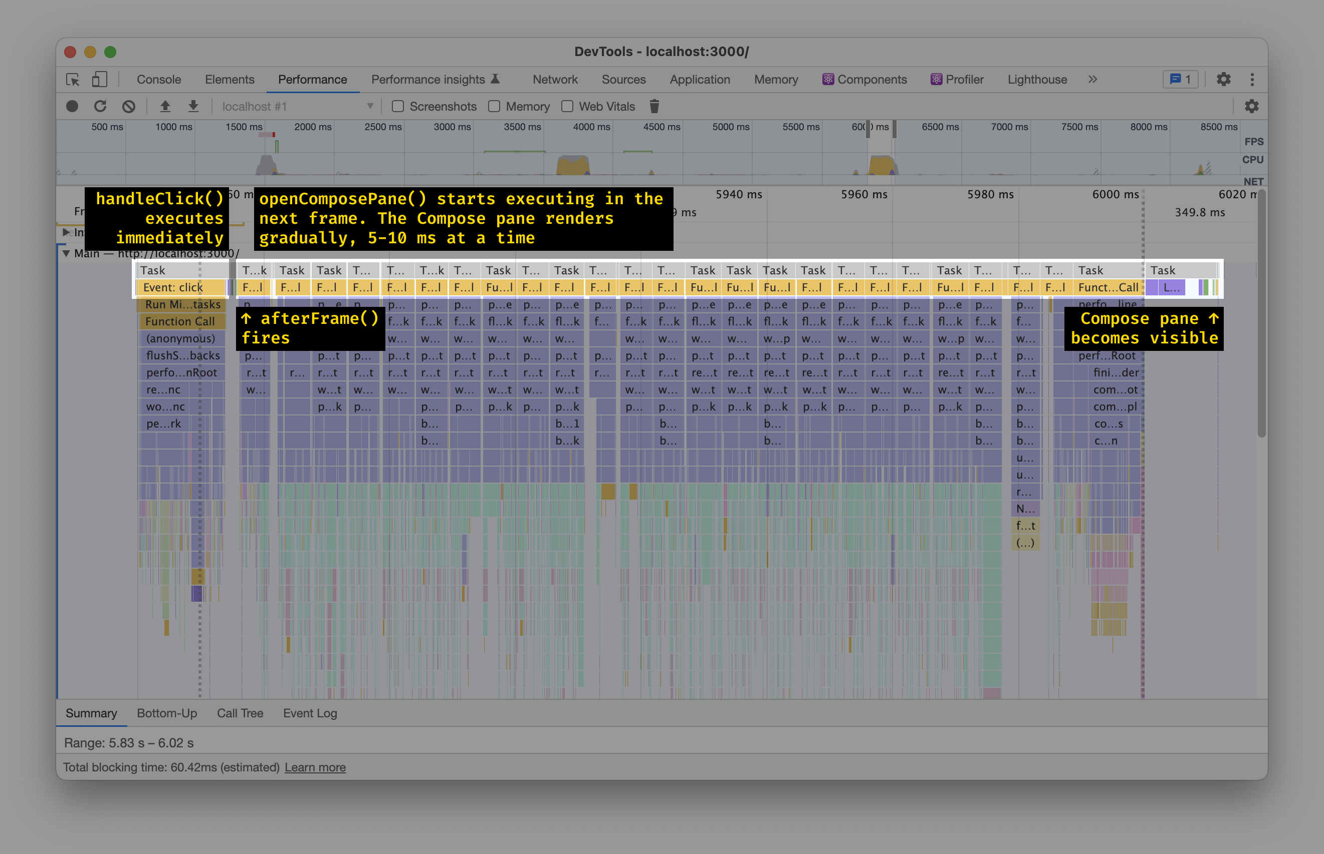 How To Measure and Monitor React Render Performance · PerfPerfPerf