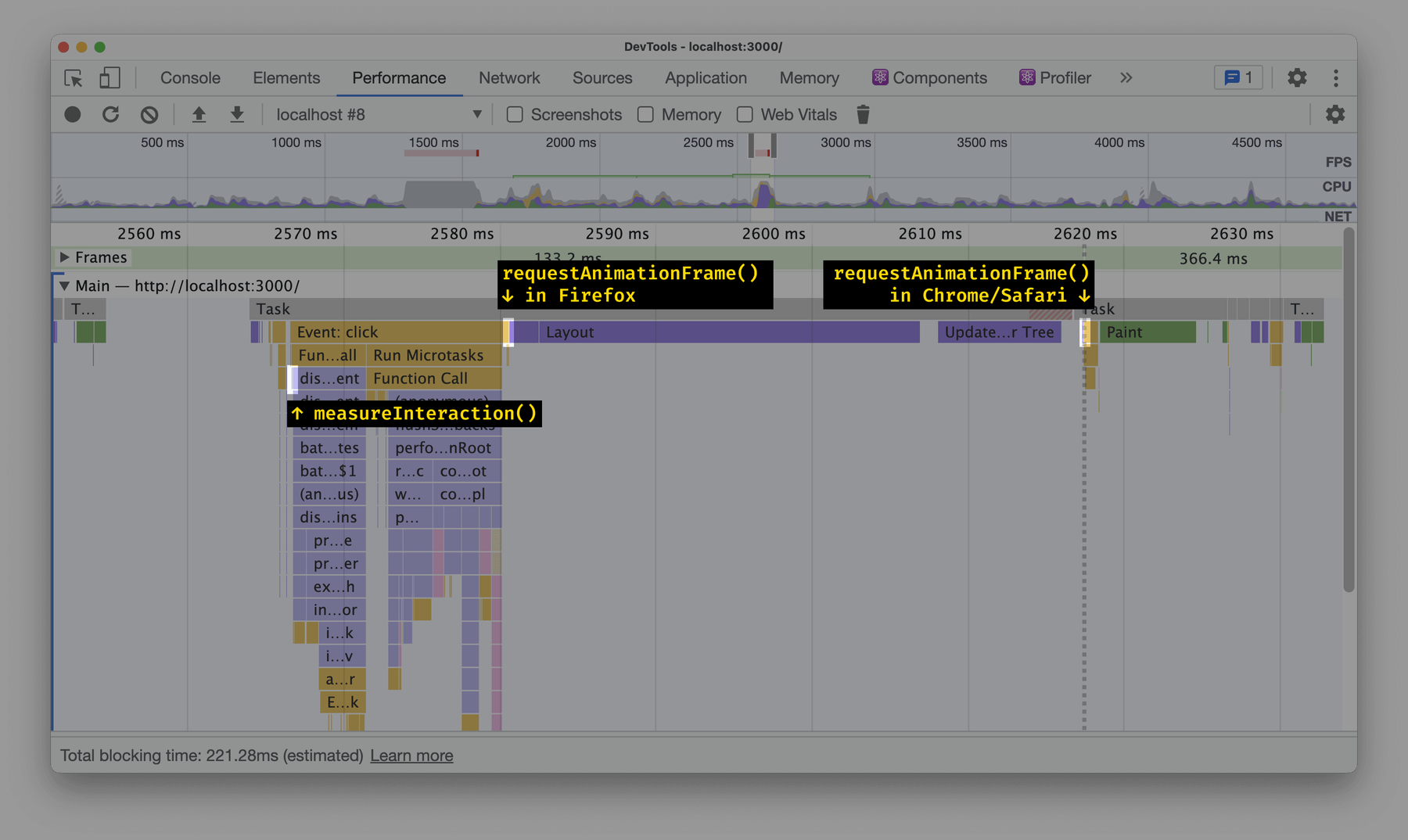 How To Measure and Monitor React Render Performance · PerfPerfPerf