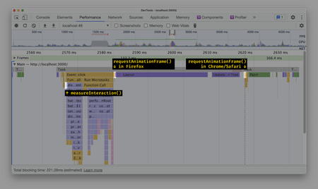 How To Measure and Monitor React Render Performance · PerfPerfPerf