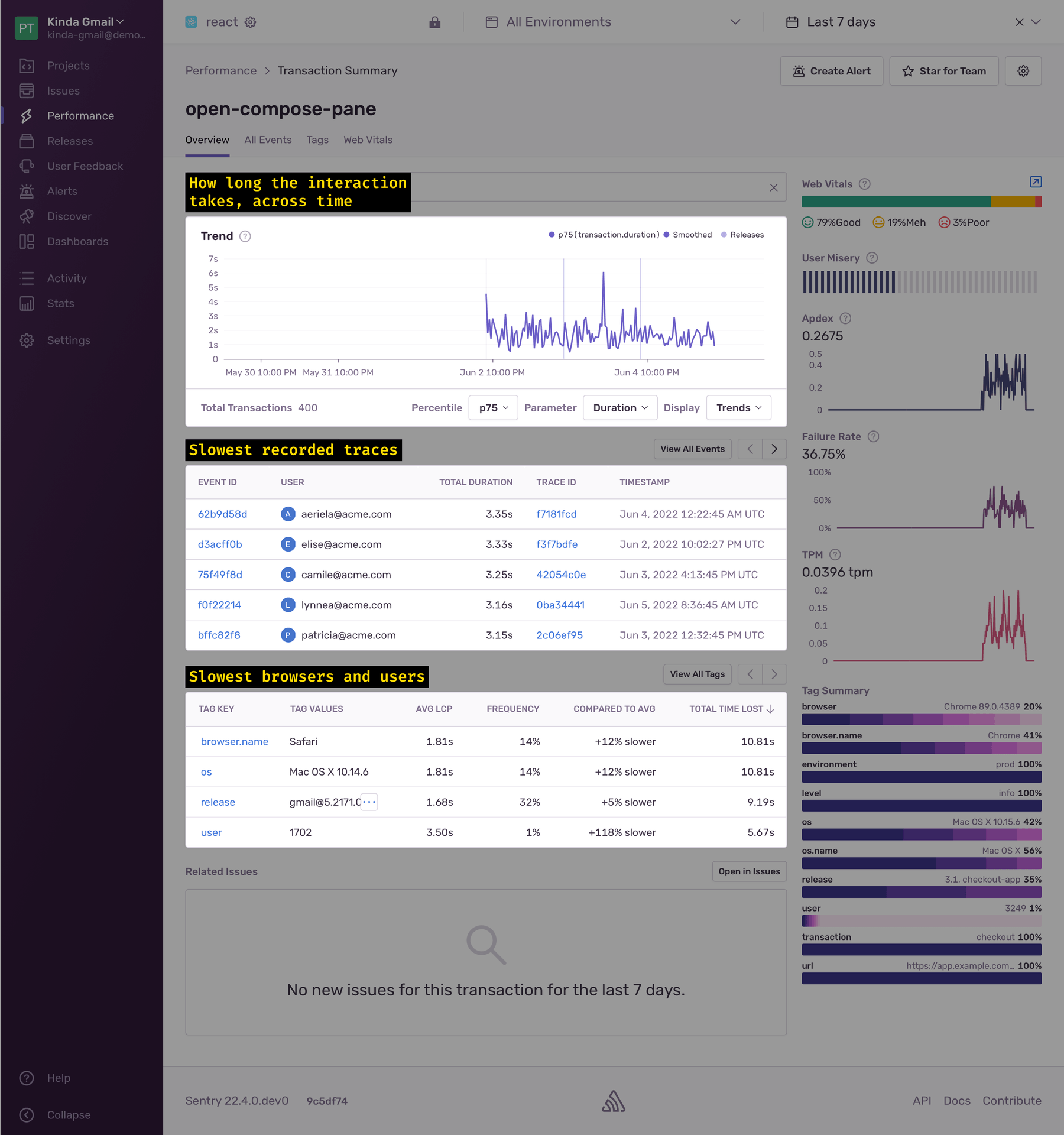 How To Measure and Monitor React Render Performance · PerfPerfPerf