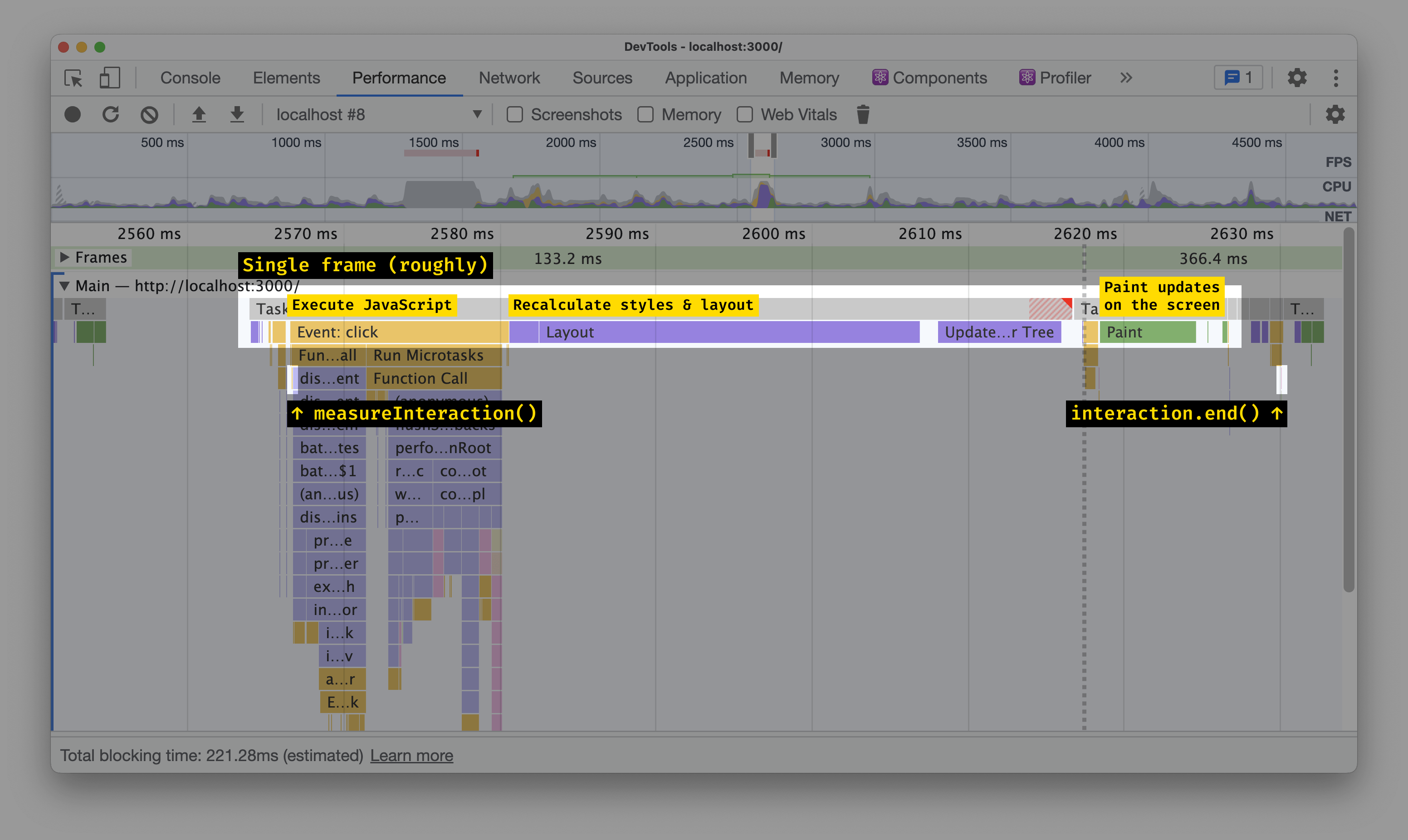 How To Measure and Monitor React Render Performance · PerfPerfPerf